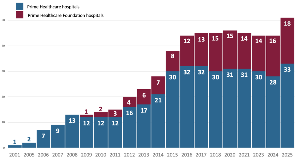 The Prime Story - Prime Healthcare